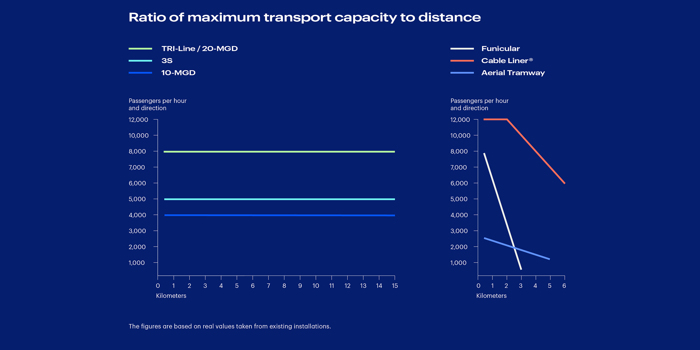 System comparison - Doppelmayr Group
