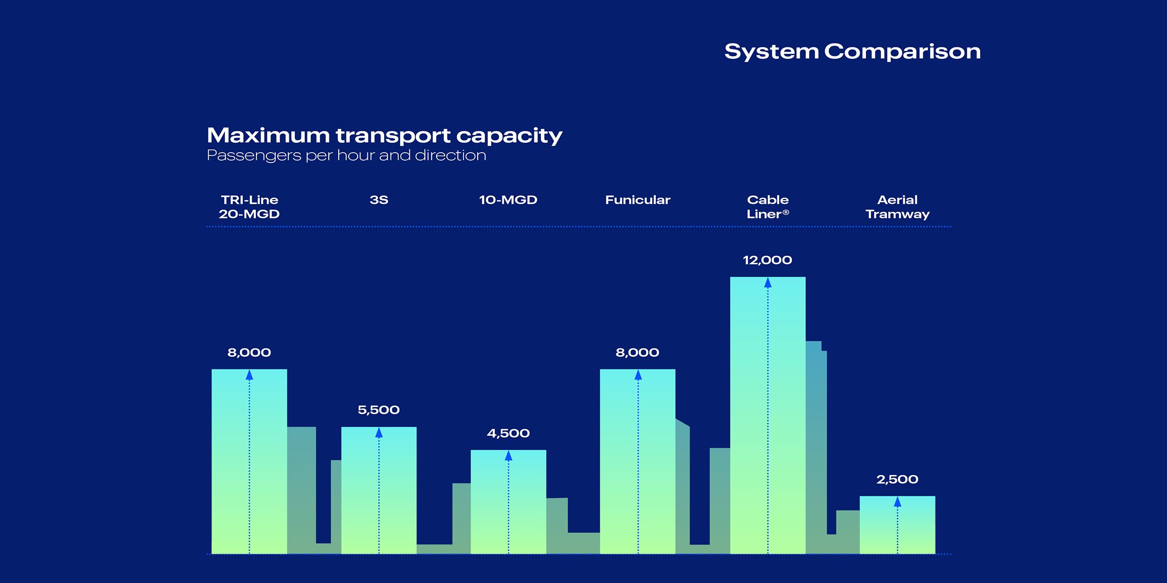 System comparison - Doppelmayr Group
