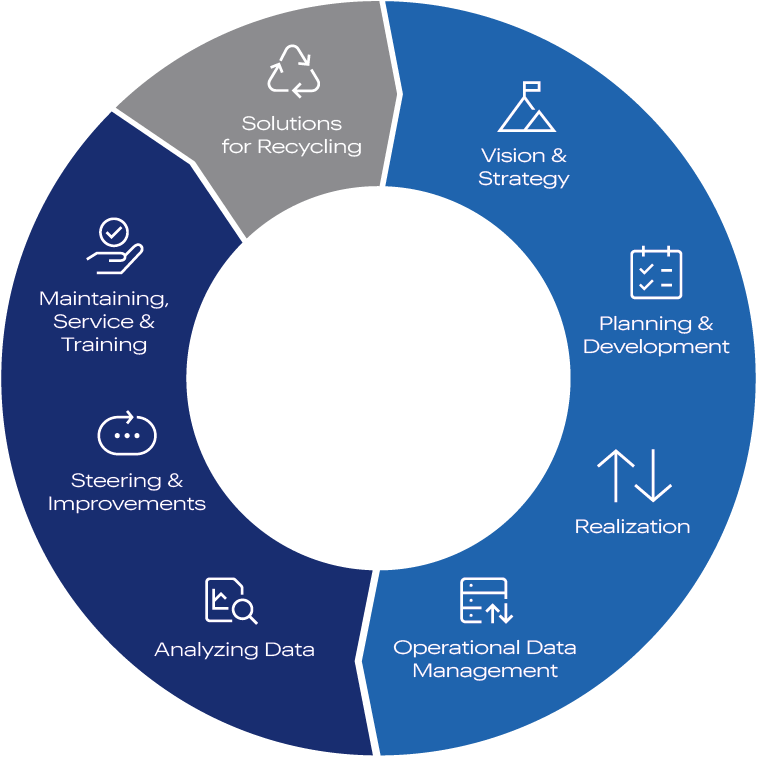 ESG - The Circle of Business - Doppelmayr Group